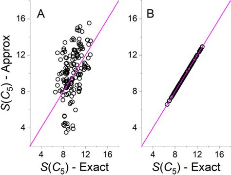 Continuous Symmetry And Chirality Measures Approximate Algorithms For Large Molecular