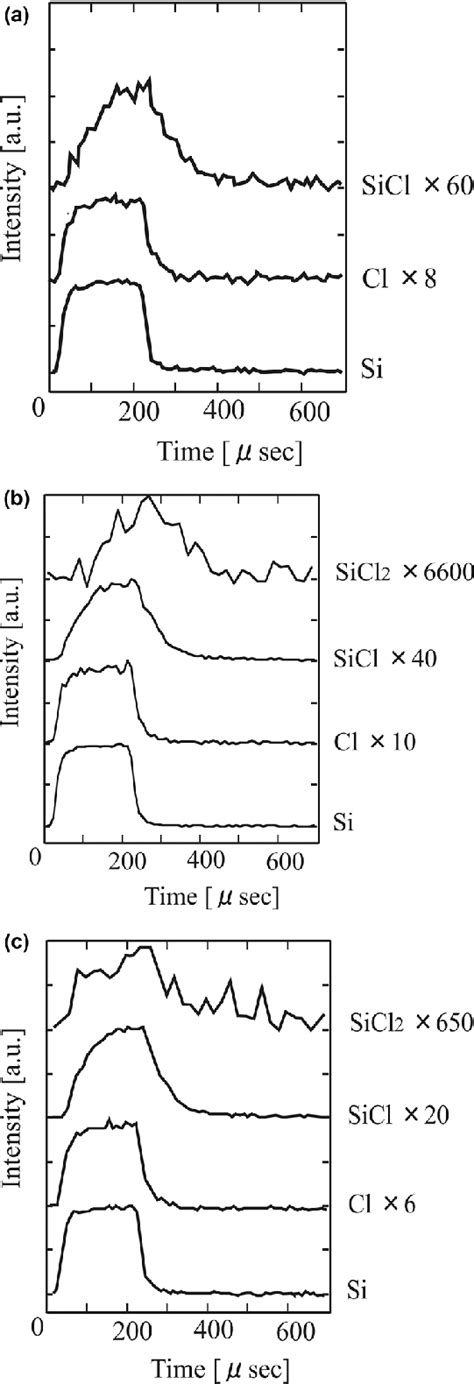 Tof Measurement Of Various Species Desorbed From The Sample Surfaces By