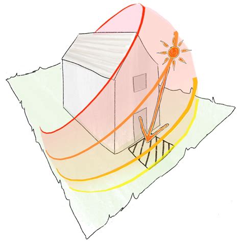 Insolation On A Flat Surface By Hour Of Day Insolation