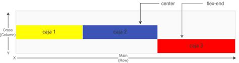 conceptos prácticos y ejemplos de css flexbox guía en español parte 2