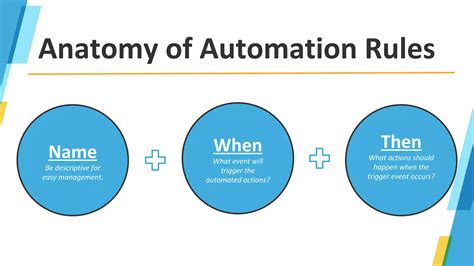Automation Rules Starter Kit PPT