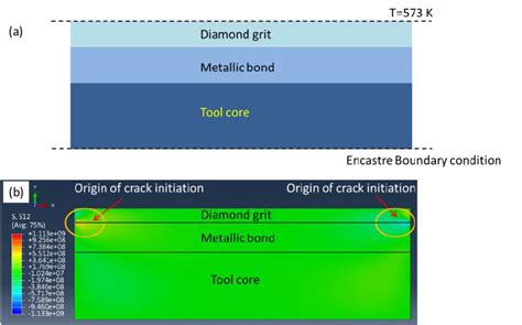 A Fea Model For Thermal Analysis Better To Put A Schematic And Show