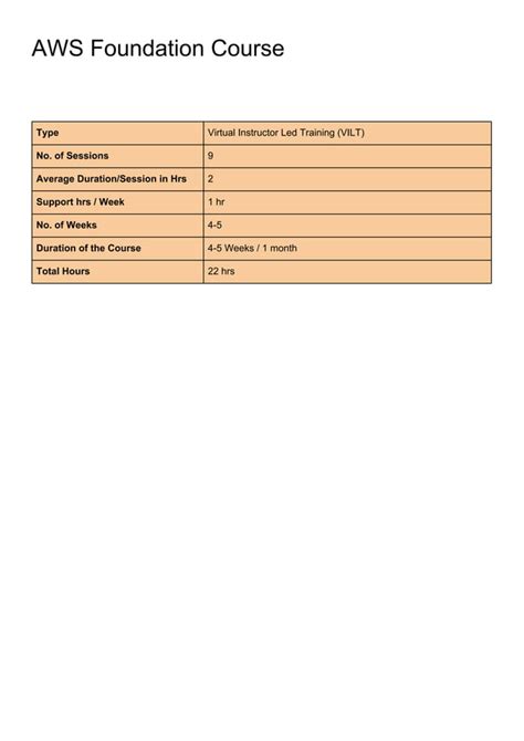 aws foundation course outline pdf