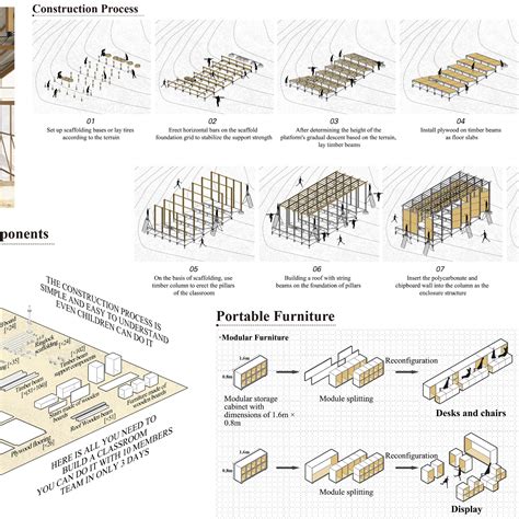 Architecture Library Added A New Photo Architecture Library