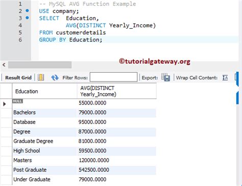 Mysql Avg Or Average Function