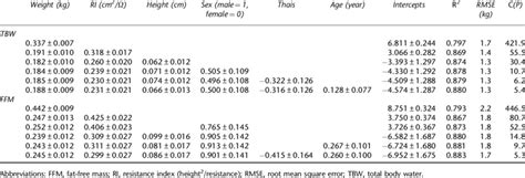 stepwise multiple regression models for ffm and tbw download table