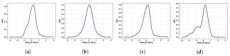 Energies Free Full Text Denoising Masked Autoencoder Based Missing