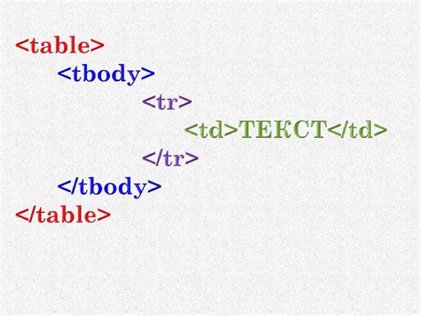 Разработка веб страниц на языке разметки Html5 C использованием