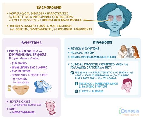Blepharospasm What It Is Causes Signs And Symptoms Treatment Osmosis
