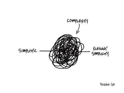 The Complex Middle Between “simplicity” And “elegant Simplicity” Behavior Gap