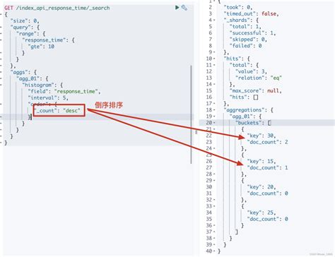 Java Elasticsearch 之 Histogram 直方图聚合 个人文章 Segmentfault 思否