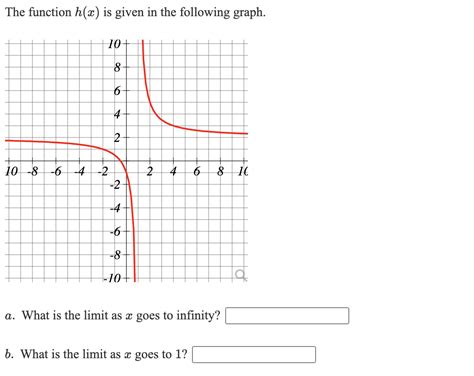 Solved The Function H X Is Given In The Following Graph 10
