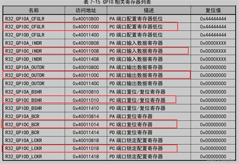 【ch32】 02——常用外设 gpio ch32v003 重映射 csdn博客