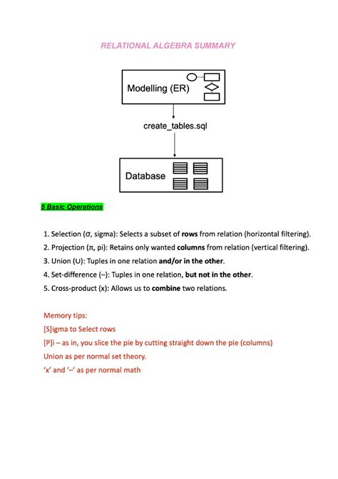relational algebra summarised notes from labs tutorials lectures