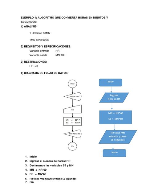 Ejemplos Algoritmos Dfd Y Pseudocodigo Pdf