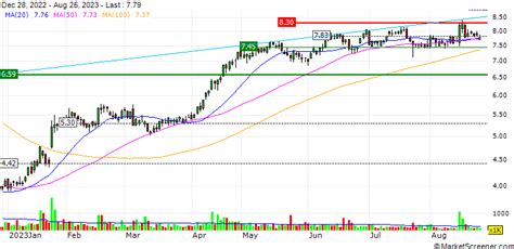 Codan Limited Acquired 9300 Range Of Military Tactical Antennas From Stealth Telecom Fzc For 0
