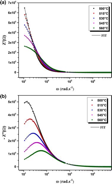 A Variation Of The Real Part Of Impedance Z′ With Angular Frequency ω