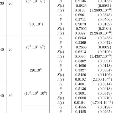 maximum likelihood estimator with quadratic error in brackets