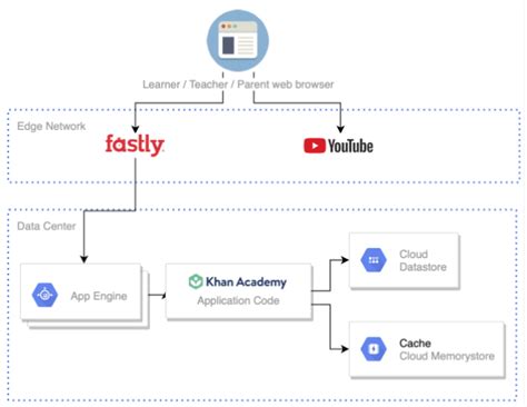 fastly edge compute explained software stack investing