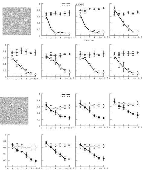 effects of training on sensitivity to luminance defined ld motion