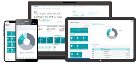 The Impact Of Microsoft Dynamics Business Central On Business Agility