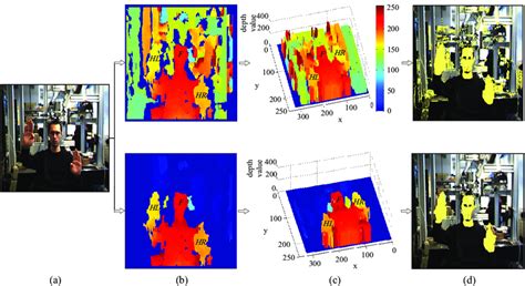 a source image b depth images with normalization c 3d depth download scientific diagram