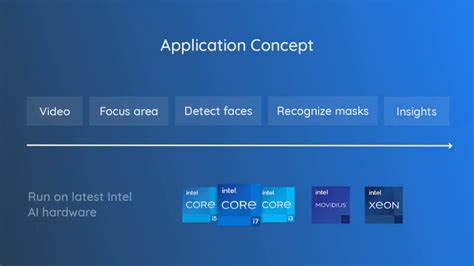 Deep Learning Mask Detection Training Tutorial