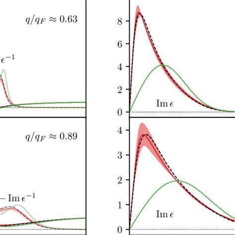 Pimc Data For The Imaginary Time Density Density Correlation Function F