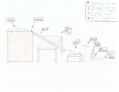 Future Engineers Action Contraption Challenge Gallery My Action Contraption Machine