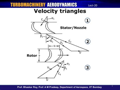 Axial Flow Turbine PDF