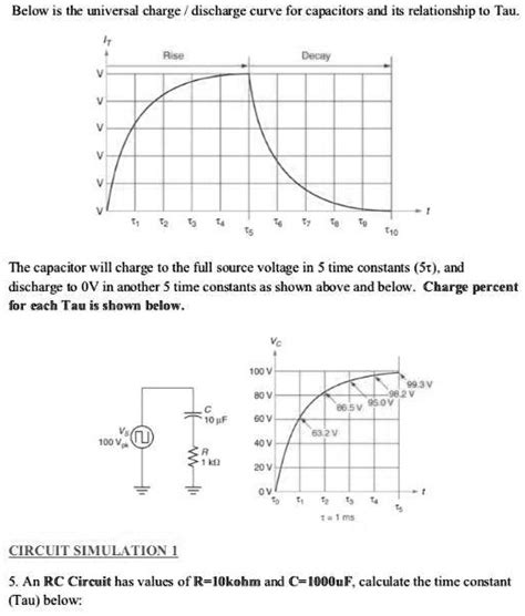 Solved Below Is The Universal Charge Discharge Curve For Capacitors And Its Relationship To Tau