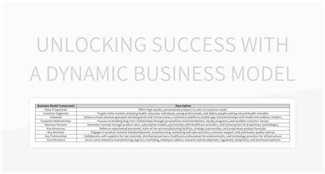 Unlocking Success With A Dynamic Business Model Excel Template And