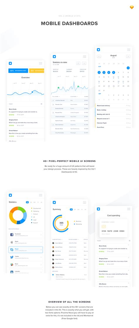 40 Mobile Dashboards Vol 2 UI Kit Available Now On Behance