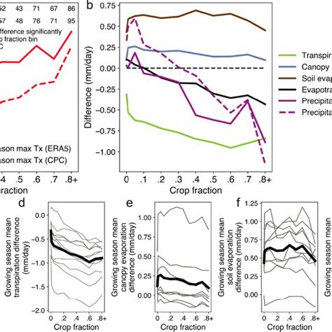 A B Coupled Model Intercomparison Project Phase 6 Cmip6
