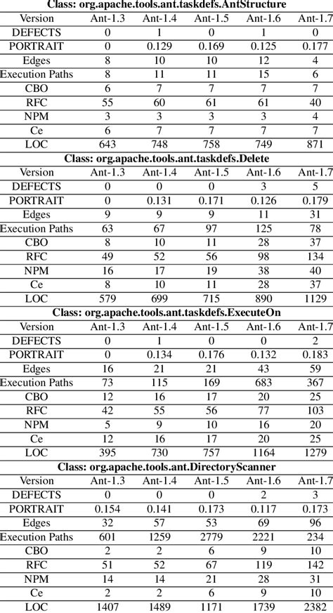 class level comparison with network portrait divergence promise