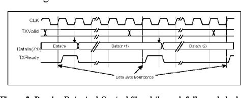 Figure 3 From Usb 20 Transceiver Macrocell Interface Implementation On