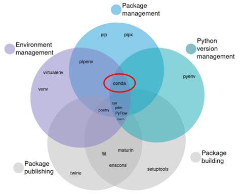 How To Pip Install Master Python Package Management With Real Examples
