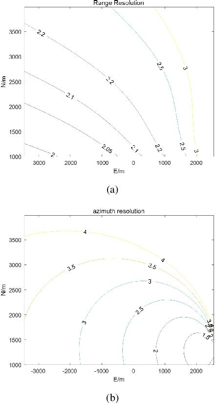 Figure 2 From A Leo Spaceborne Airborne Bistatic Sar Imaging Experiment Semantic Scholar