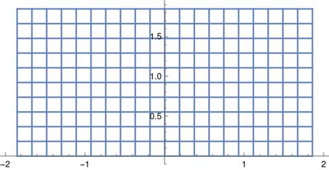 Conformal Map From Rectangles To Half Plane