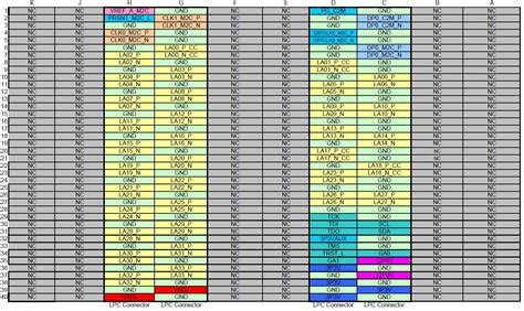 ADS J EVM FMC Connection Data Converters Forum Data Converters TI E E Support Forums
