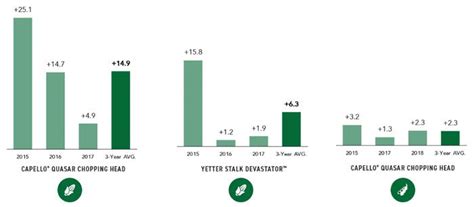 Proper Residue Management In Early Fall Boosts Crop Yield Potential