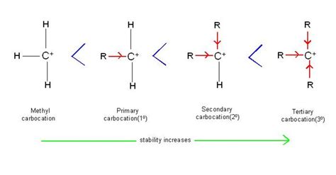 Complete Chemistry Of Inductive Effect Observed In Organic Molecule Hubpages