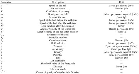 Table 2 From Simulation Of Tennis Spinning Ball Flight Path Based On Fuzzy Reasoning Algorithm
