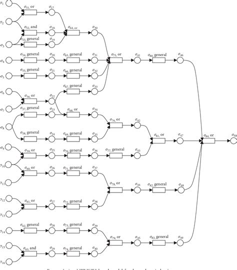 Figure 3 From A Fault Analysis Method For Three Phase Induction Motors Based On Spiking Neural P