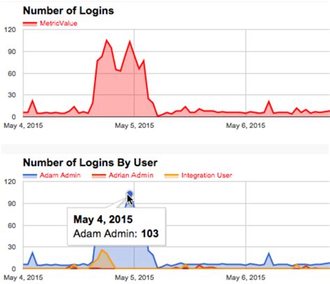 January Salesforce Blogs Salesforce Lightning Tweaks Sujesh Ramachandran