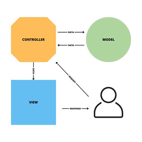 MVC Podstawy podstaw Model View Controller Praktyczne porady dla programistów