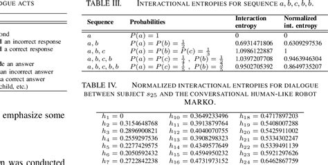 Table Iii From An Entropy Based Approach To Automatic Detection Of