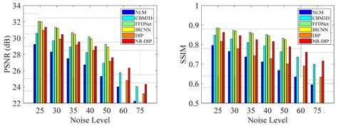 Hướng Dẫn Tùy Chỉnh Matlab Plot Background Color Dễ Hiểu Và đơn Giản