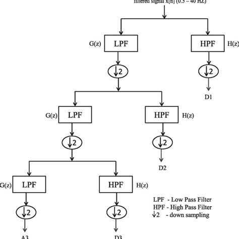 Architecture Of The Mean Absolute Value Mav Download Scientific Diagram