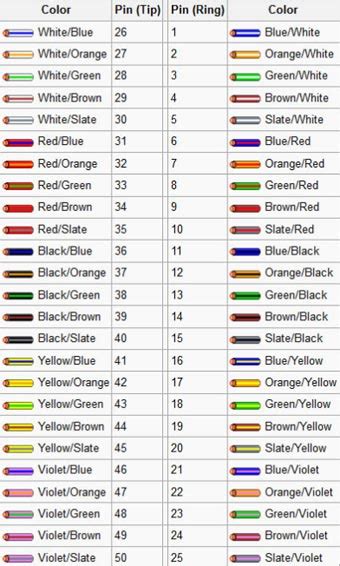25 Pair Color Code Chart